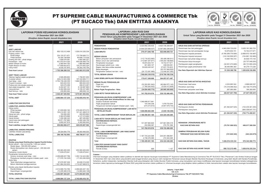 Laporan Keuangan Supreme Cable Mnfctrg Cmrce Tbk Scco Q4 21